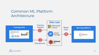 AI/ML Infra Meetup | Maximizing GPU Efficiency : Optimizing Model Training with GPUs Anywhere | PDF