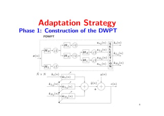 WAVELET-PACKET-BASED ADAPTIVE ALGORITHM FOR SPARSE IMPULSE RESPONSE IDENTIFICATION | PDF ...