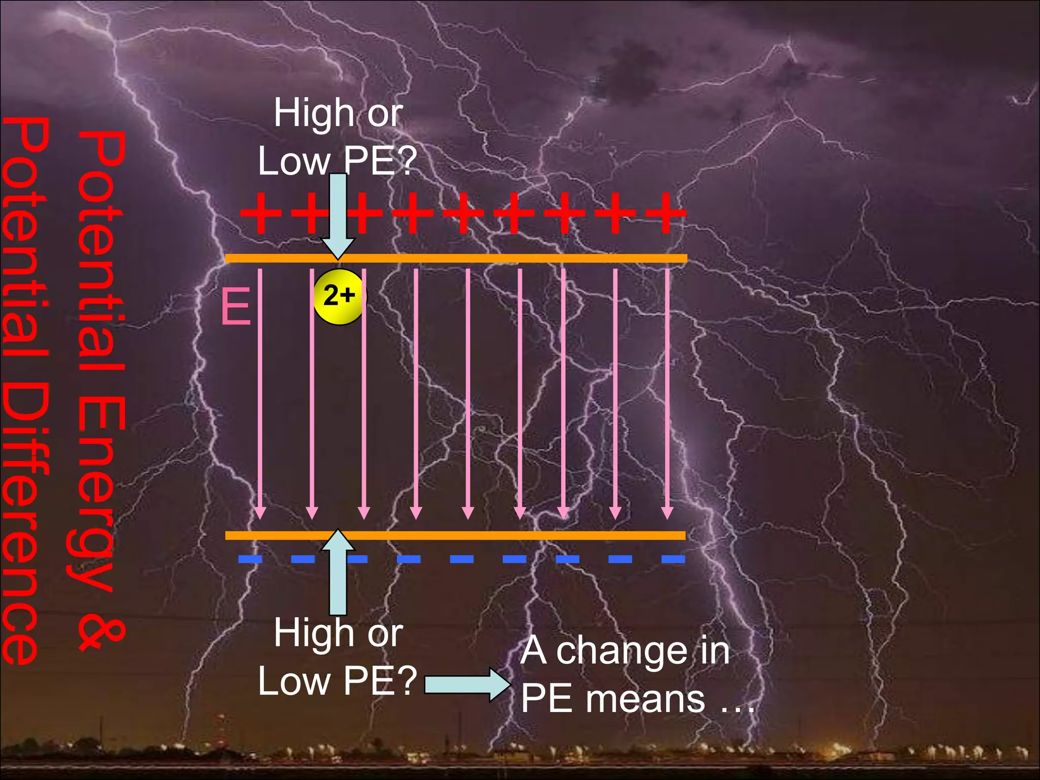 2 potential difference and el pot energy | PPT