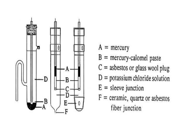 2 potentiometry | PPT