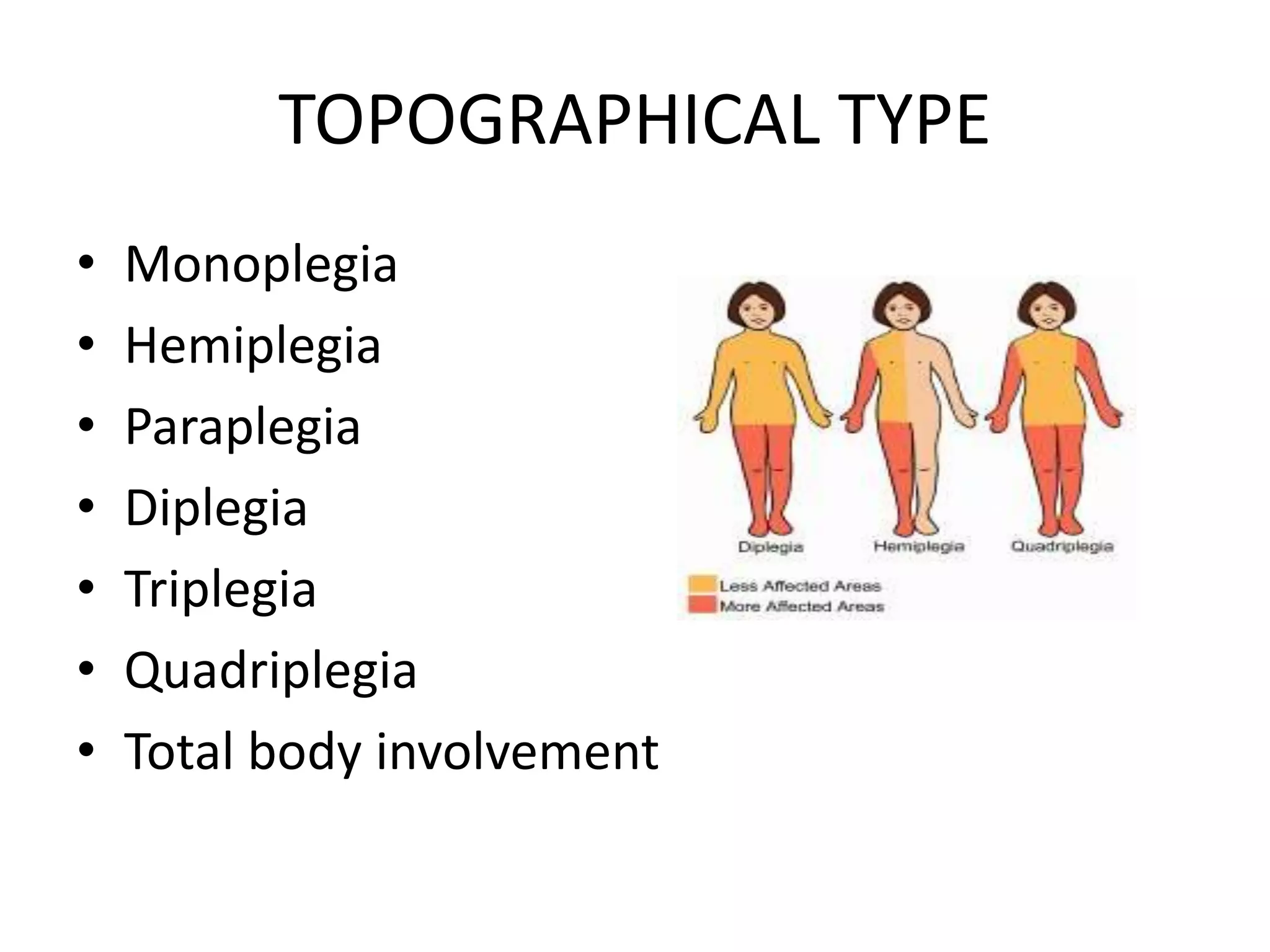 Prof. Anisuddin Bhatti Cerebral Palsy case Orthopaedic Examination ...