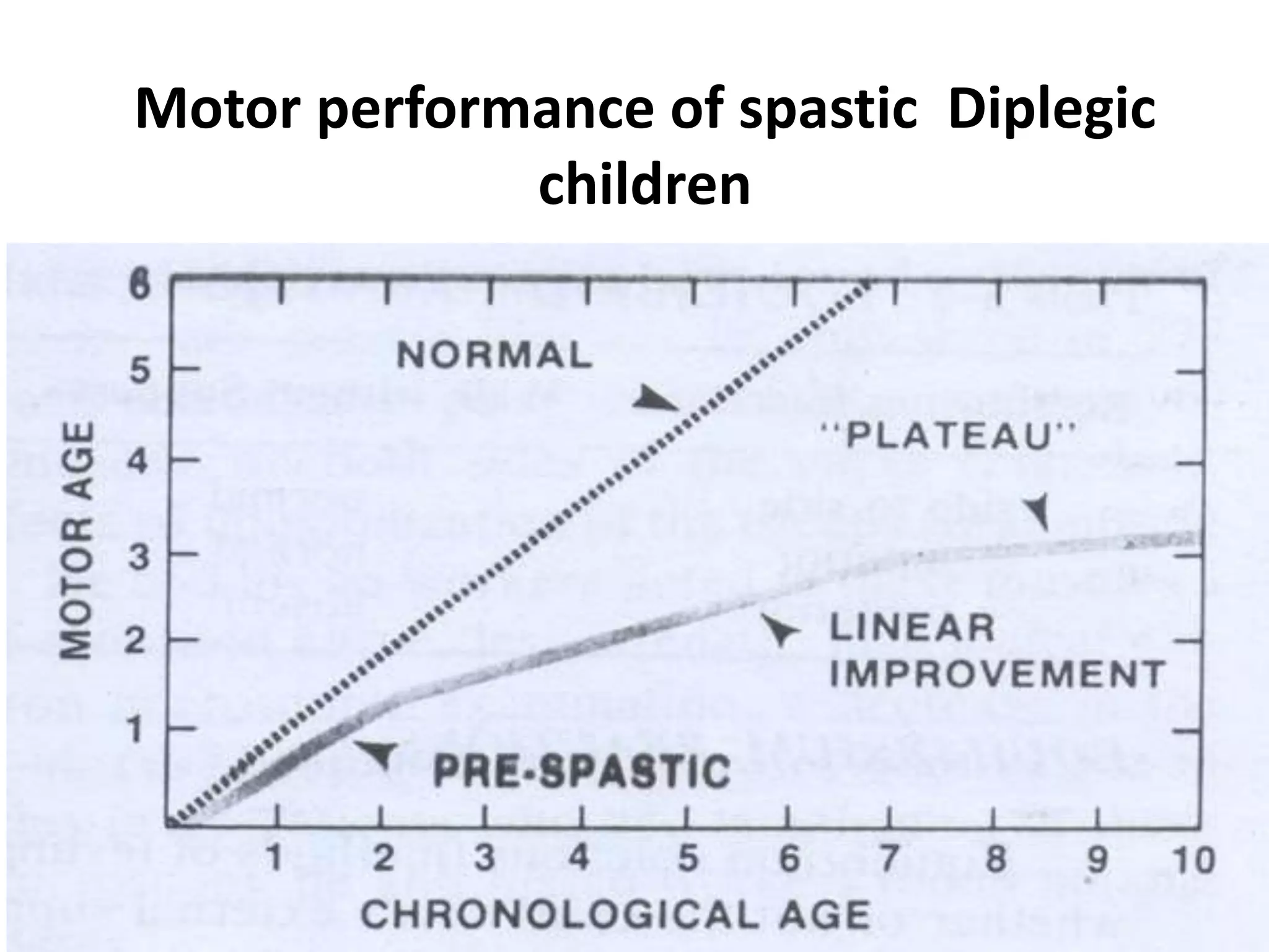 Prof. Anisuddin Bhatti Cerebral Palsy case Orthopaedic Examination ...
