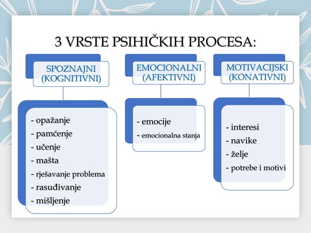 2 Povijest psihologije.pdf
