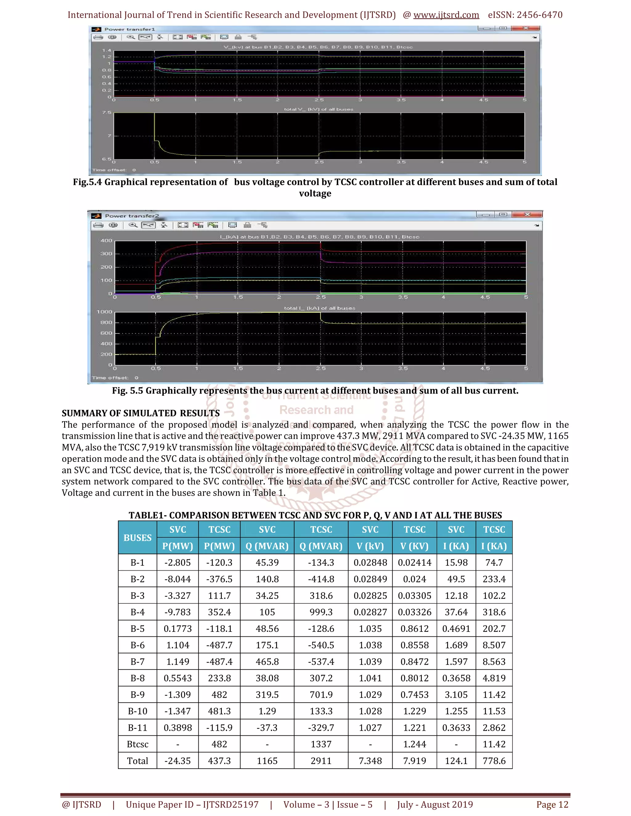 Power Flow Control In Power System Using Thyristor Controlled Series
