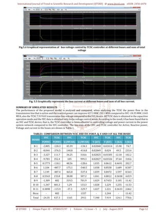 Power Flow Control in Power System using Thyristor Controlled Series ...