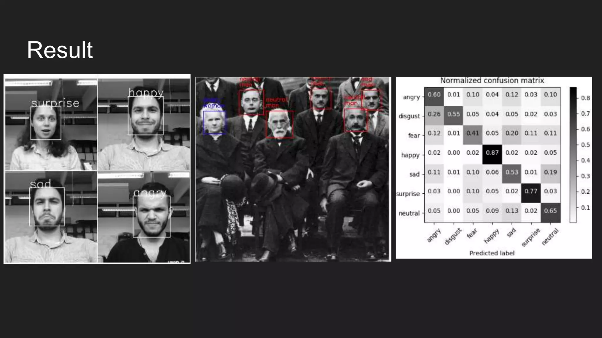 Real Time Convolutional Neural Networks For Emotion And Gender