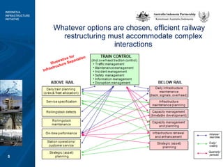 Indonesia Infrsatructure Initiative - World Experience Railway ...