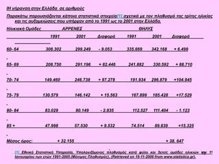 2η Παρουσίαση Γ Ηλικίαppt.ΝΙΚΗΤΑΣppt.ppt