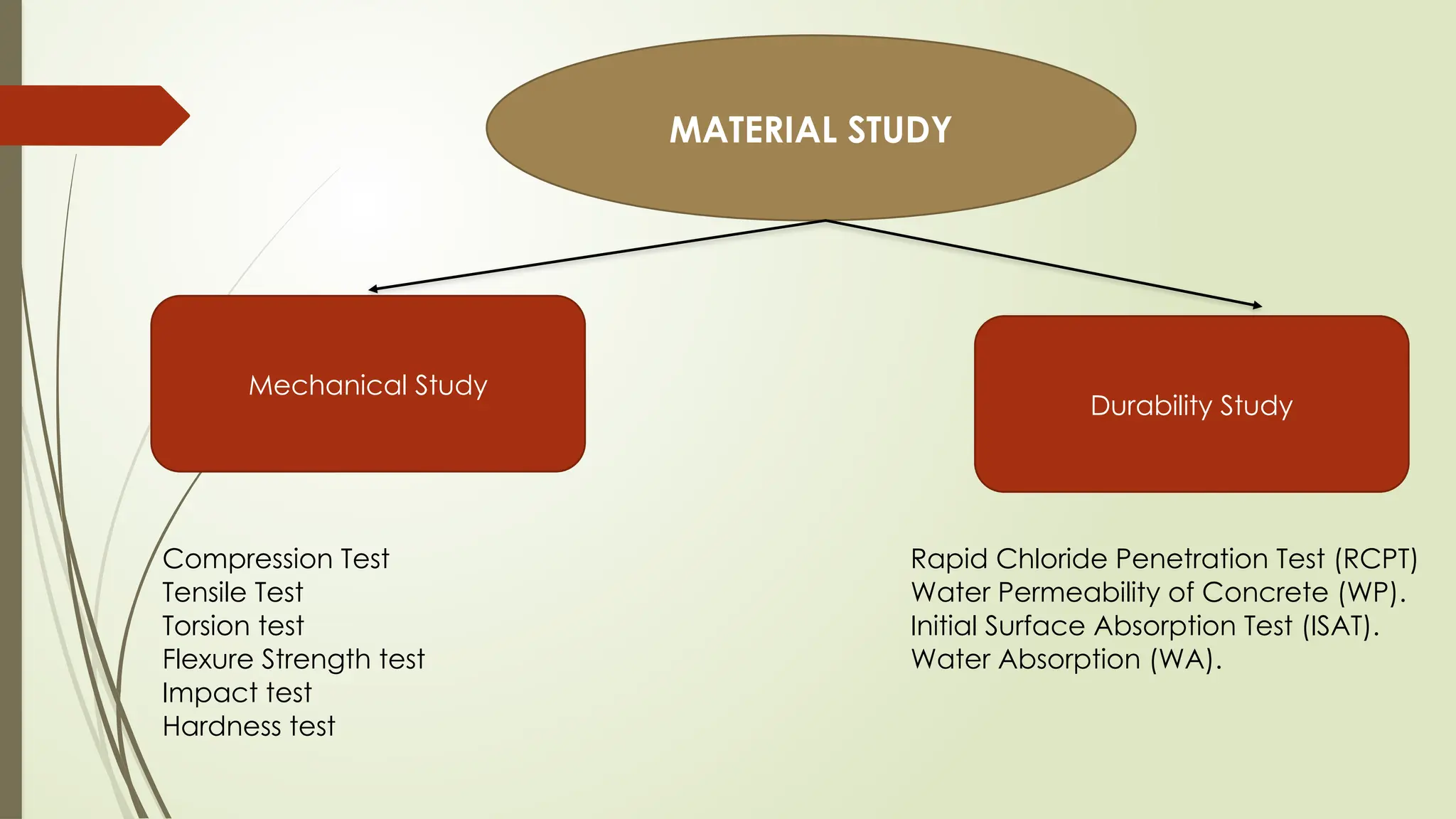 sustainable mateials in engineering.pptx