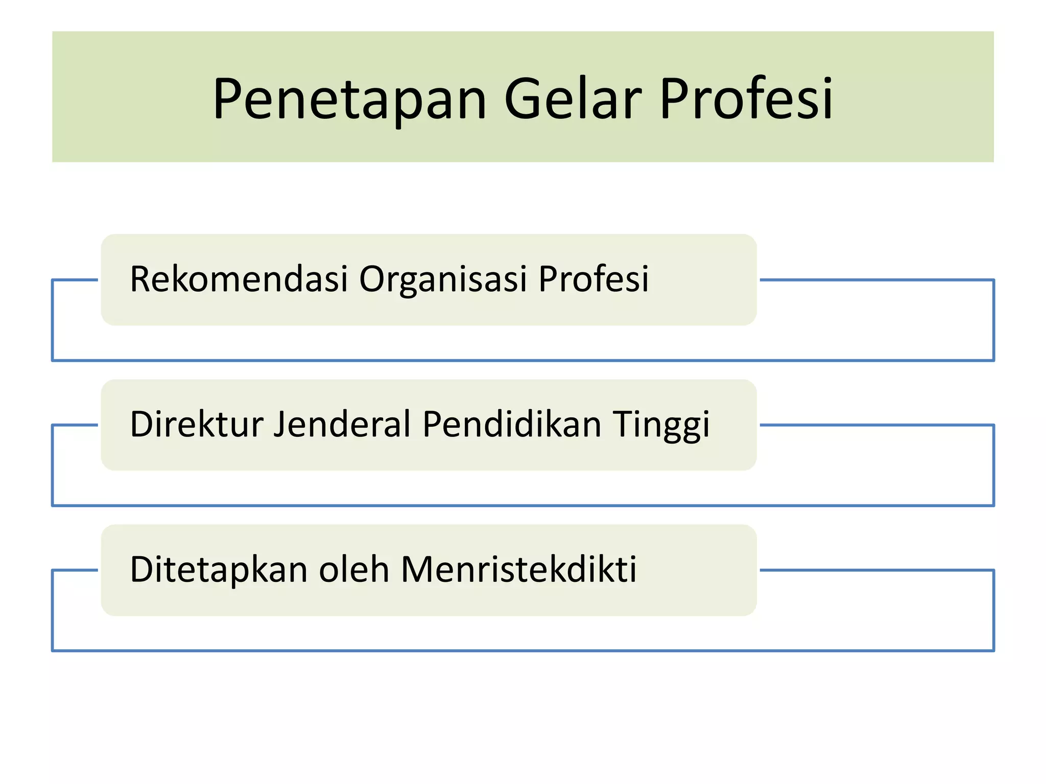 2PPT ETIKA PROFESI ( 2 )- Kode Etik Profesi Insinyur 600118.pptx