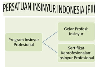 2PPT ETIKA PROFESI ( 2 )- Kode Etik Profesi Insinyur 600118.pptx
