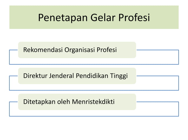 2PPT ETIKA PROFESI ( 2 )- Kode Etik Profesi Insinyur 600118.pptx