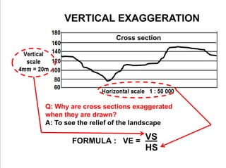 2 PPT GEOGRAPHY GRADE 12 MAPWORK CALCULATIONS (1).pdf