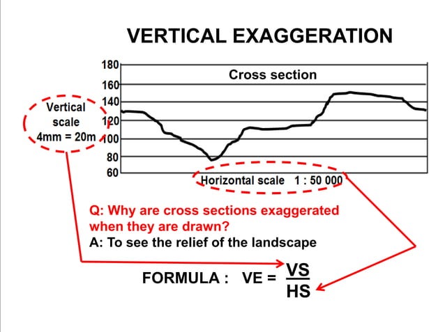 2 PPT GEOGRAPHY GRADE 12 MAPWORK CALCULATIONS (1).pdf