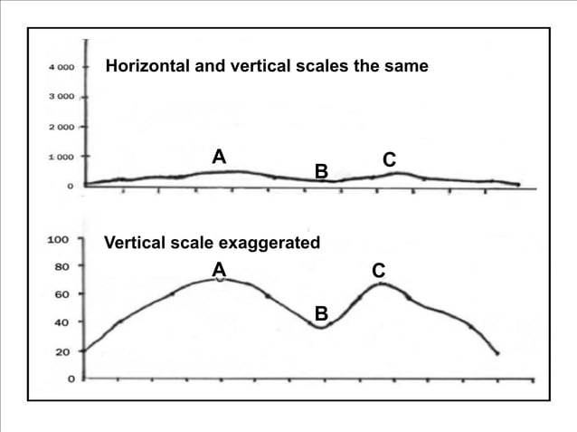 2 PPT GEOGRAPHY GRADE 12 MAPWORK CALCULATIONS (1).pdf