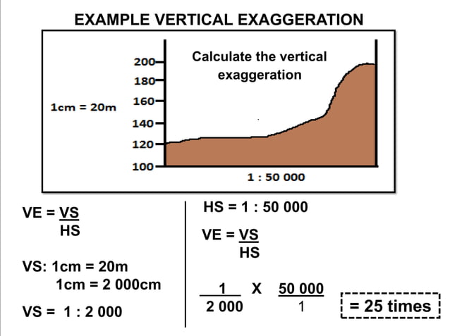 2 PPT GEOGRAPHY GRADE 12 MAPWORK CALCULATIONS (1).pdf