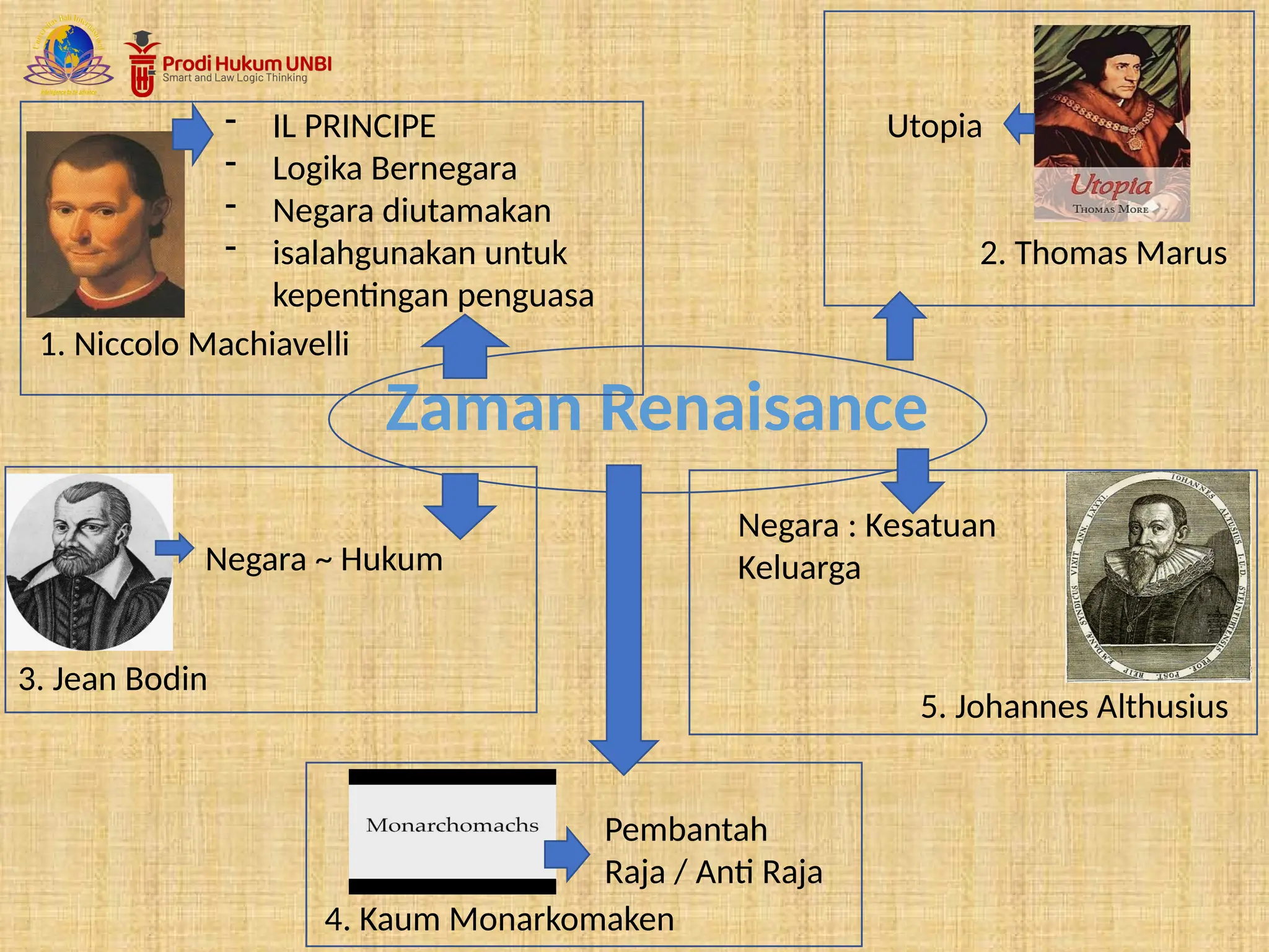 2 PPT ILMU NEGARA hsp.pptx PPT ILMU NEGARA hsp.pptx