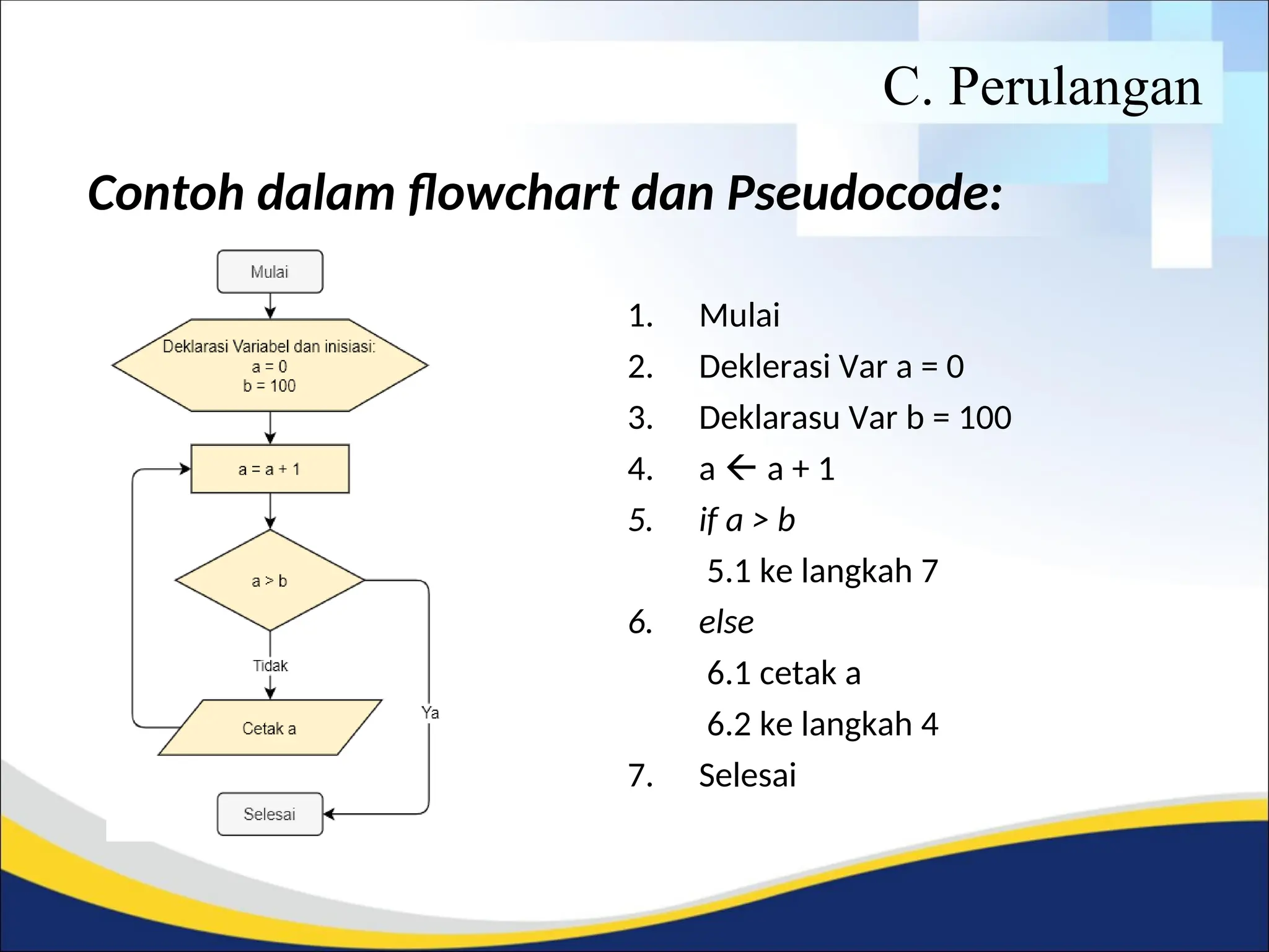 Pengantar Algoritma dan Pemograman MSIM4203.ppt