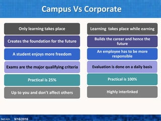 Campus to Corporate | PPTX