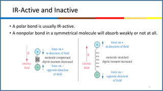 2 PraktIPATerpadu-IR Spectroscopy.pptx