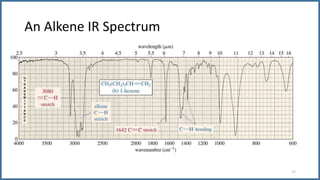 2 PraktIPATerpadu-IR Spectroscopy.pptx
