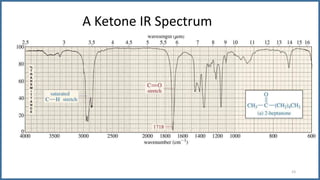 2 PraktIPATerpadu-IR Spectroscopy.pptx