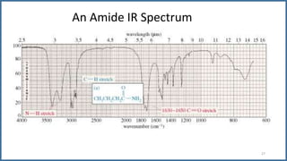 2 PraktIPATerpadu-IR Spectroscopy.pptx