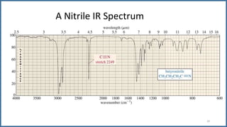 2 PraktIPATerpadu-IR Spectroscopy.pptx