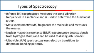 2 PraktIPATerpadu-IR Spectroscopy.pptx