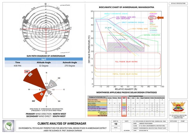 Environmental Architectural Project (EAP) | PPT
