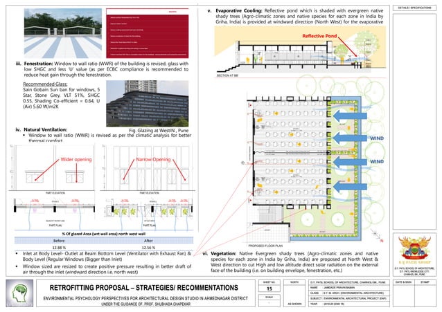 Environmental Architectural Project (EAP) | PPT
