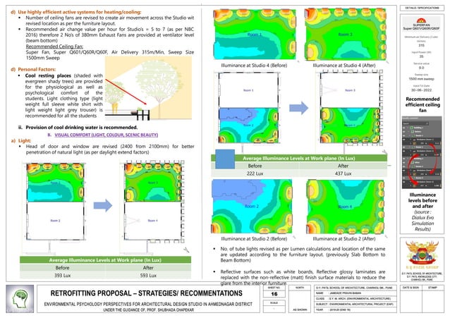 Environmental Architectural Project (EAP) | PPT