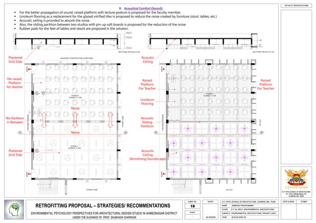 Environmental Architectural Project (EAP) | PPT