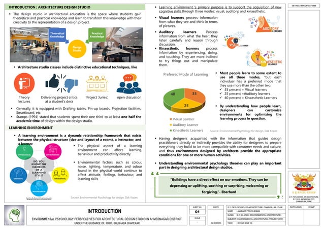 Environmental Architectural Project (EAP) | PPT