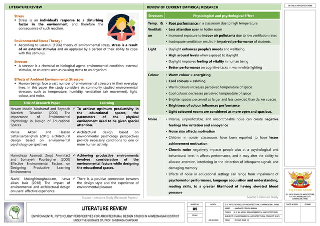 Environmental Architectural Project (EAP) | PPT