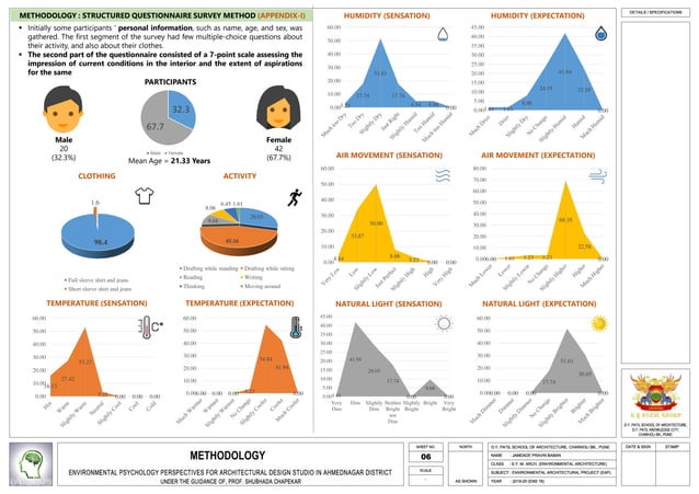 Environmental Architectural Project (EAP) | PPT
