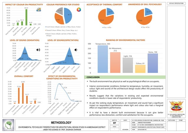 Environmental Architectural Project (EAP) | PPT
