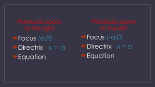 Precalculus (Parabola) Second quarter for senior high school stem ...