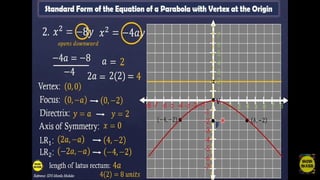 Precalculus (Parabola) Second quarter for senior high school stem ...