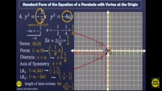 Precalculus (Parabola) Second quarter for senior high school stem ...
