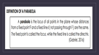 Precalculus (Parabola) Second quarter for senior high school stem ...