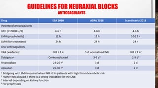 Neuroaxial block in patients in anticoagulants | PDF