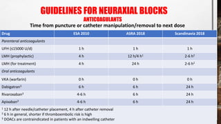 Neuroaxial block in patients in anticoagulants | PDF