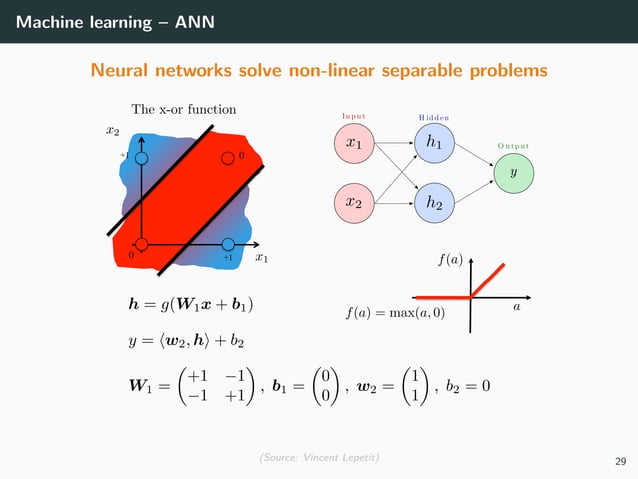 MLIP - Chapter 2 - Preliminaries to deep learning | PPT