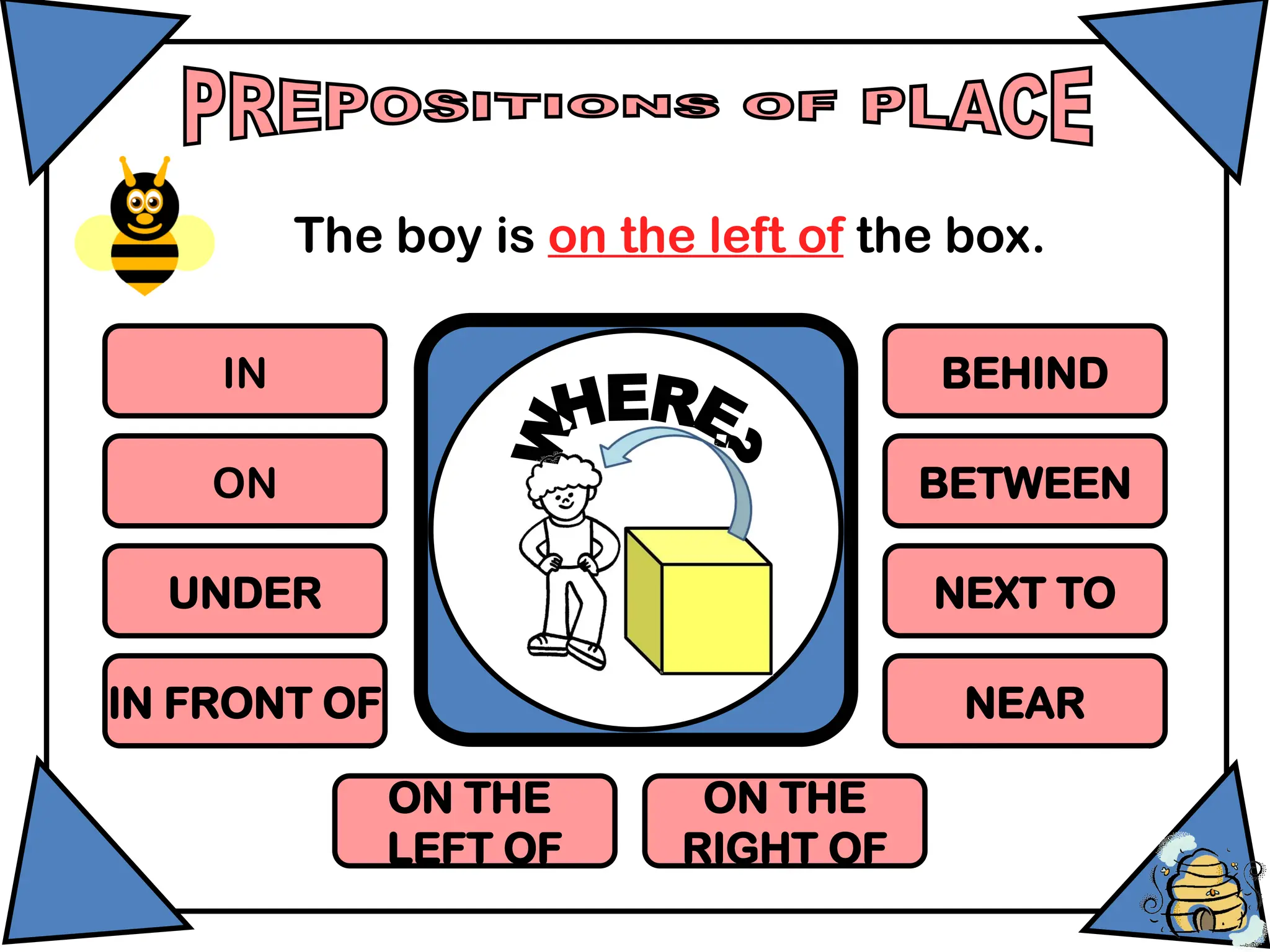 2 PREPOSITIONS OF PLACE area ingles nivel 1 | PPT