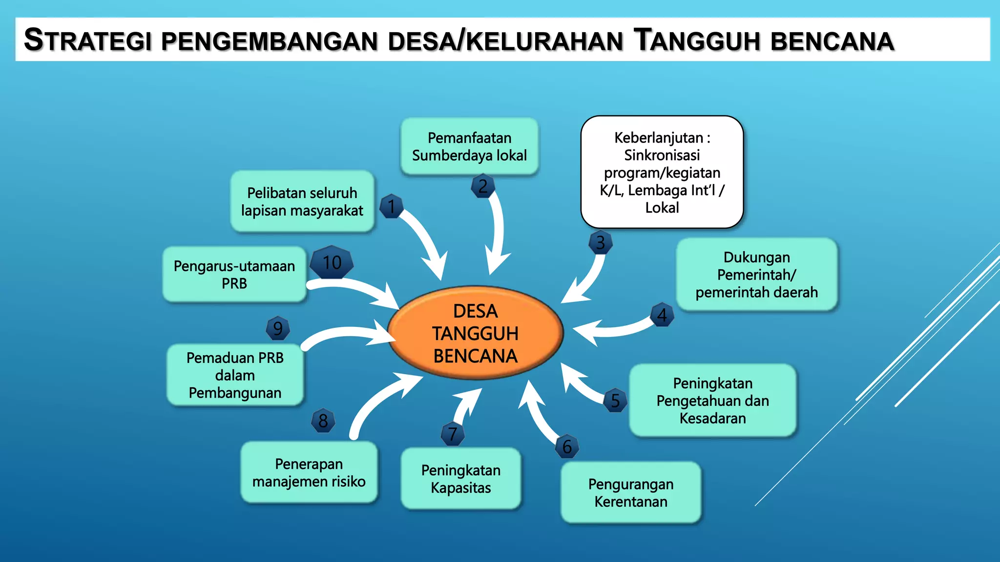 2 Presentasi materi desa tangguh bencana.pptx