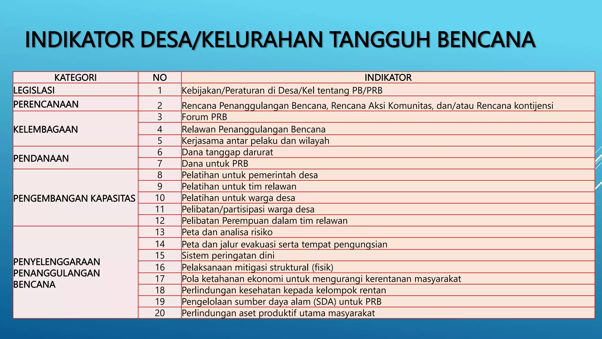 2 Presentasi materi desa tangguh bencana.pptx