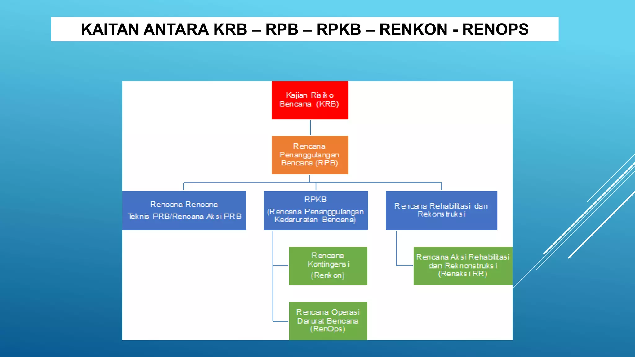 2 Presentasi materi desa tangguh bencana.pptx