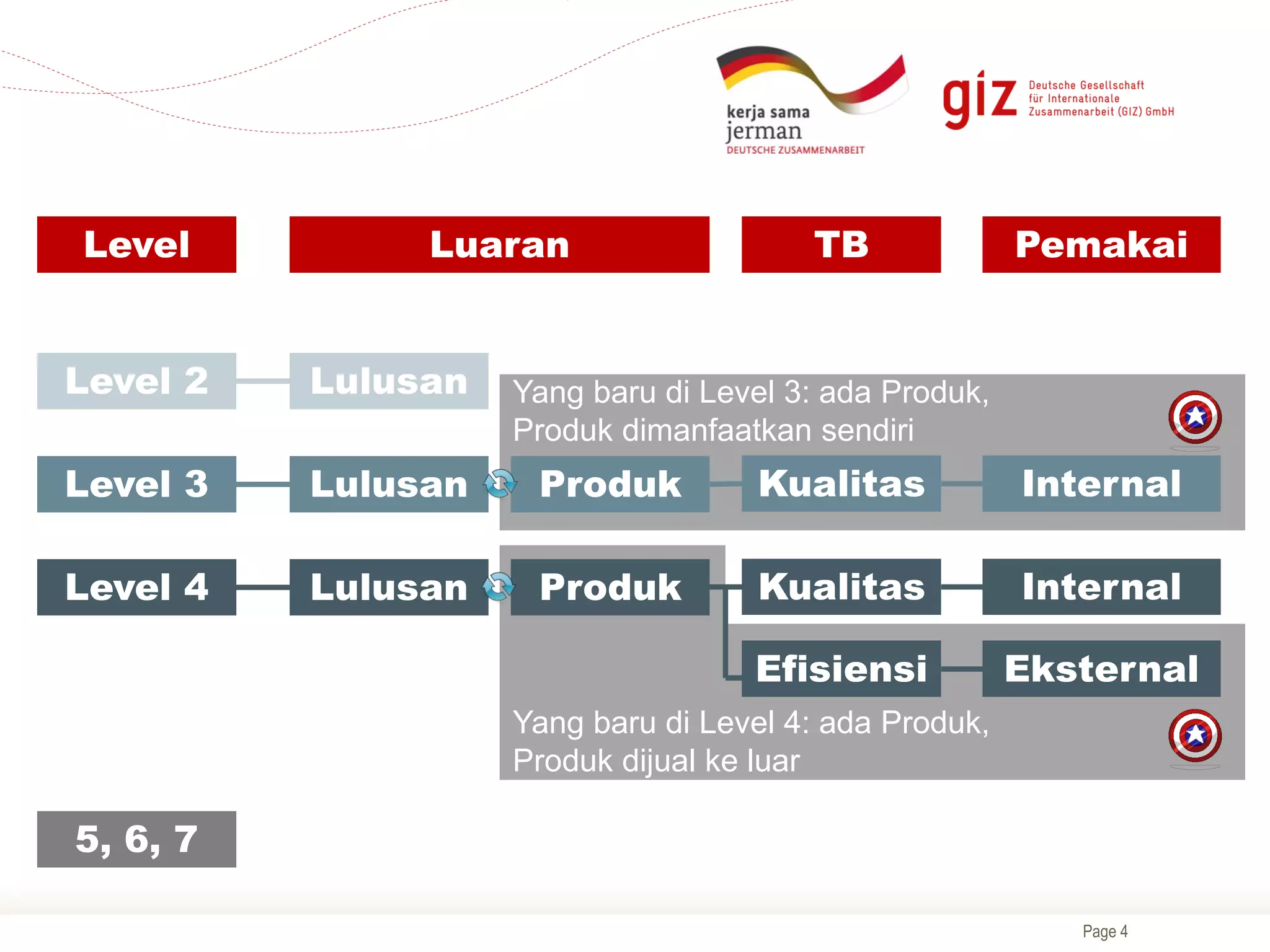 2 presentasi produk tefa | PDF