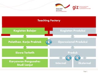 2 presentasi produk tefa | PDF